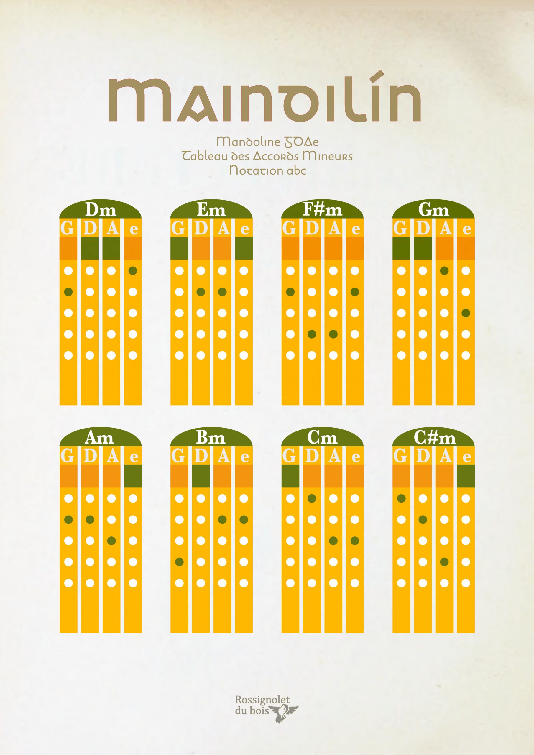 Mandoline GDAe – Accords Maj – The Green Spire